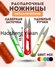 Ножницы