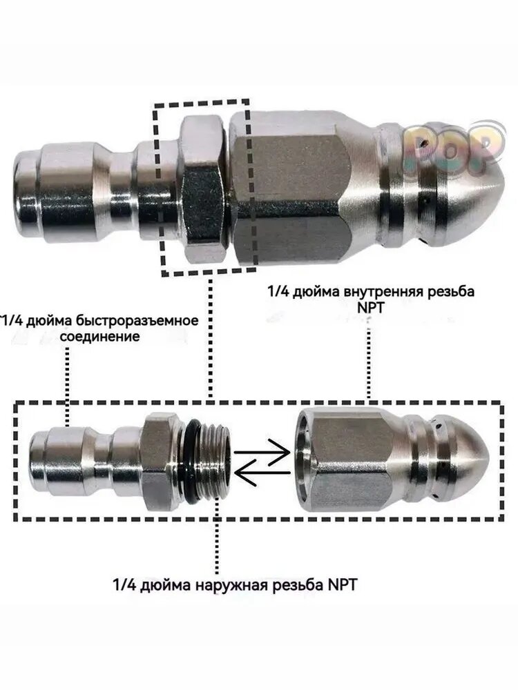 Гидродинамическая насадка 1/4" для прочистки труб