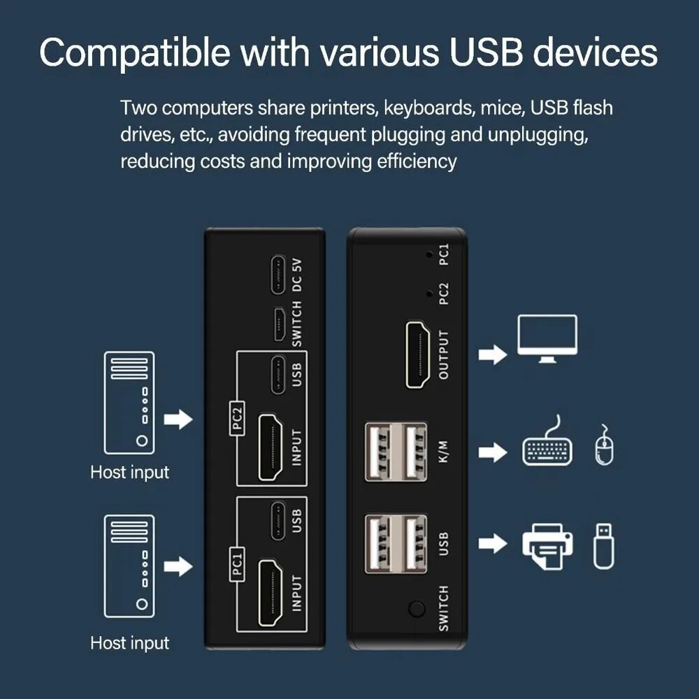 USB-переключатель KVM для HDTV — фото 1