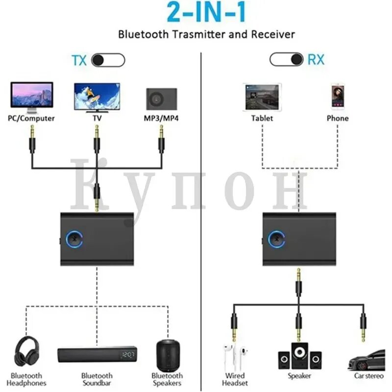 Адаптер Bluetooth 5.3 для самолета на 2 беспроводных наушника, те