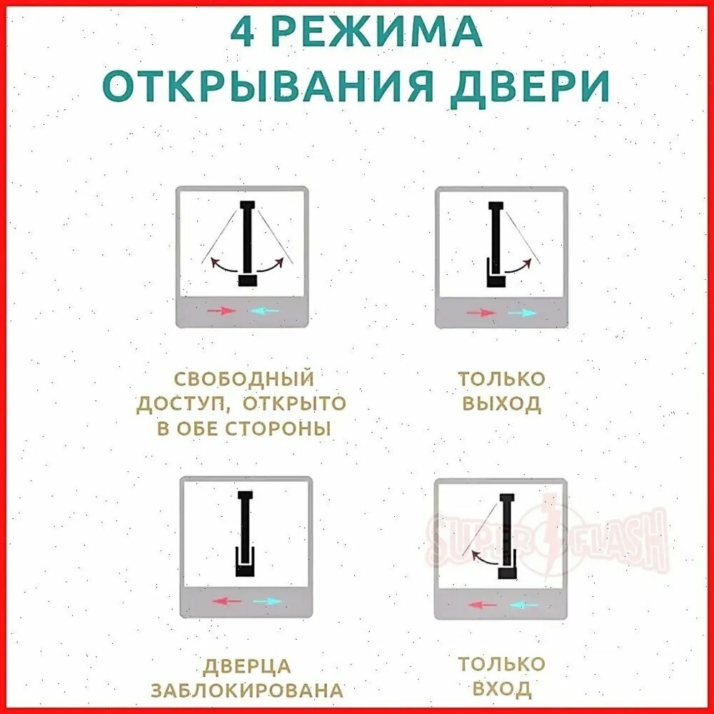 Дверца для животных — фото 1