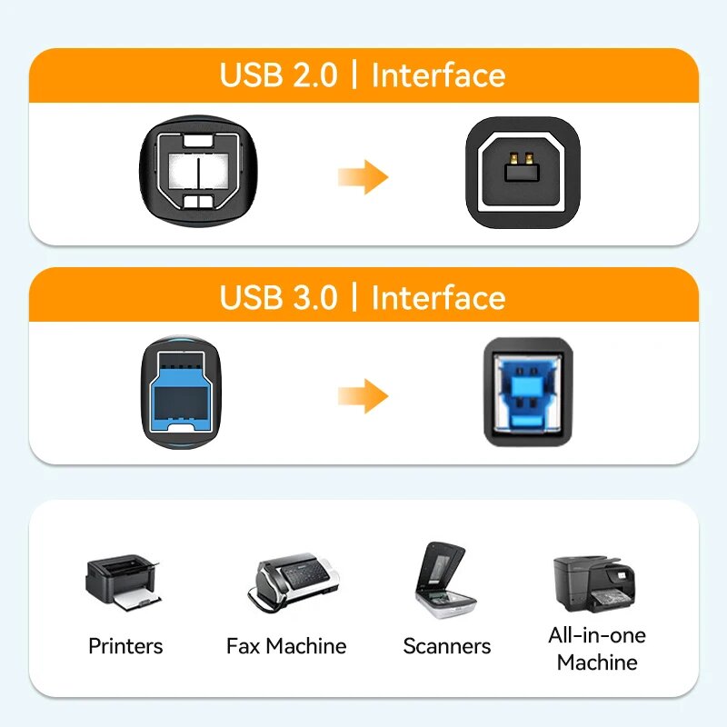 Vention USB 2.0 A-B кабель, 3m — фото 1