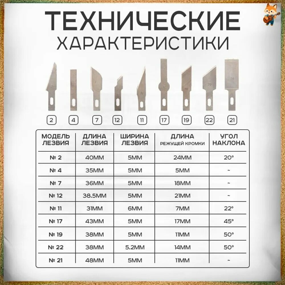 Макетный нож / Раскройный нож / скальпель канцелярский
