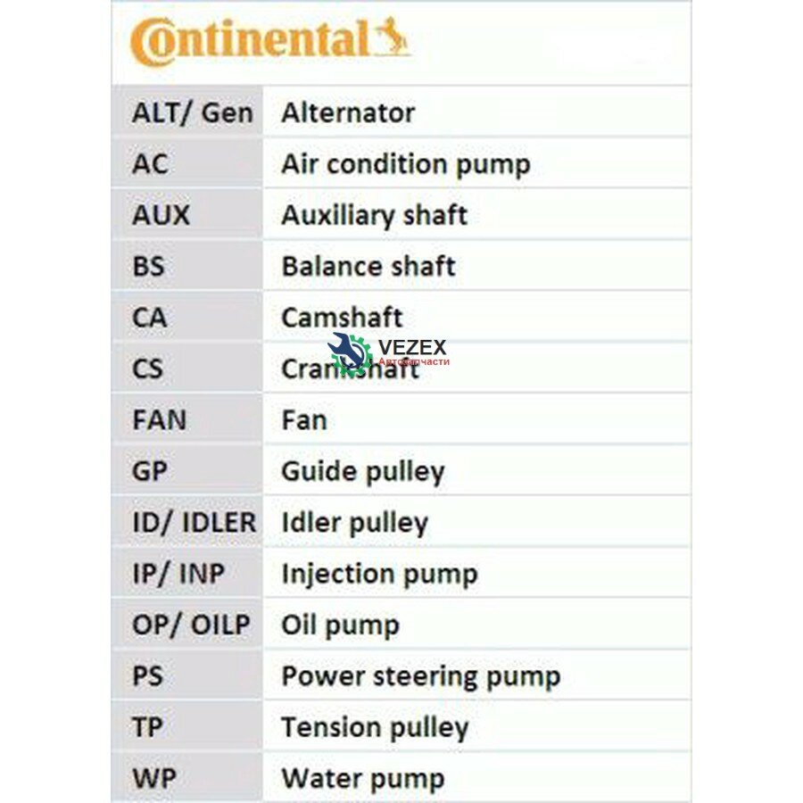 CONTINENTAL CT1005 Ремень ГРМ