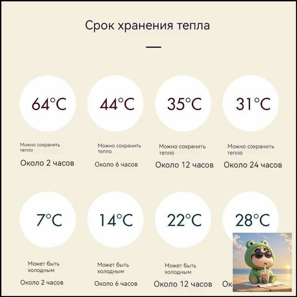 Термокружка, 0.24 л — фото 1