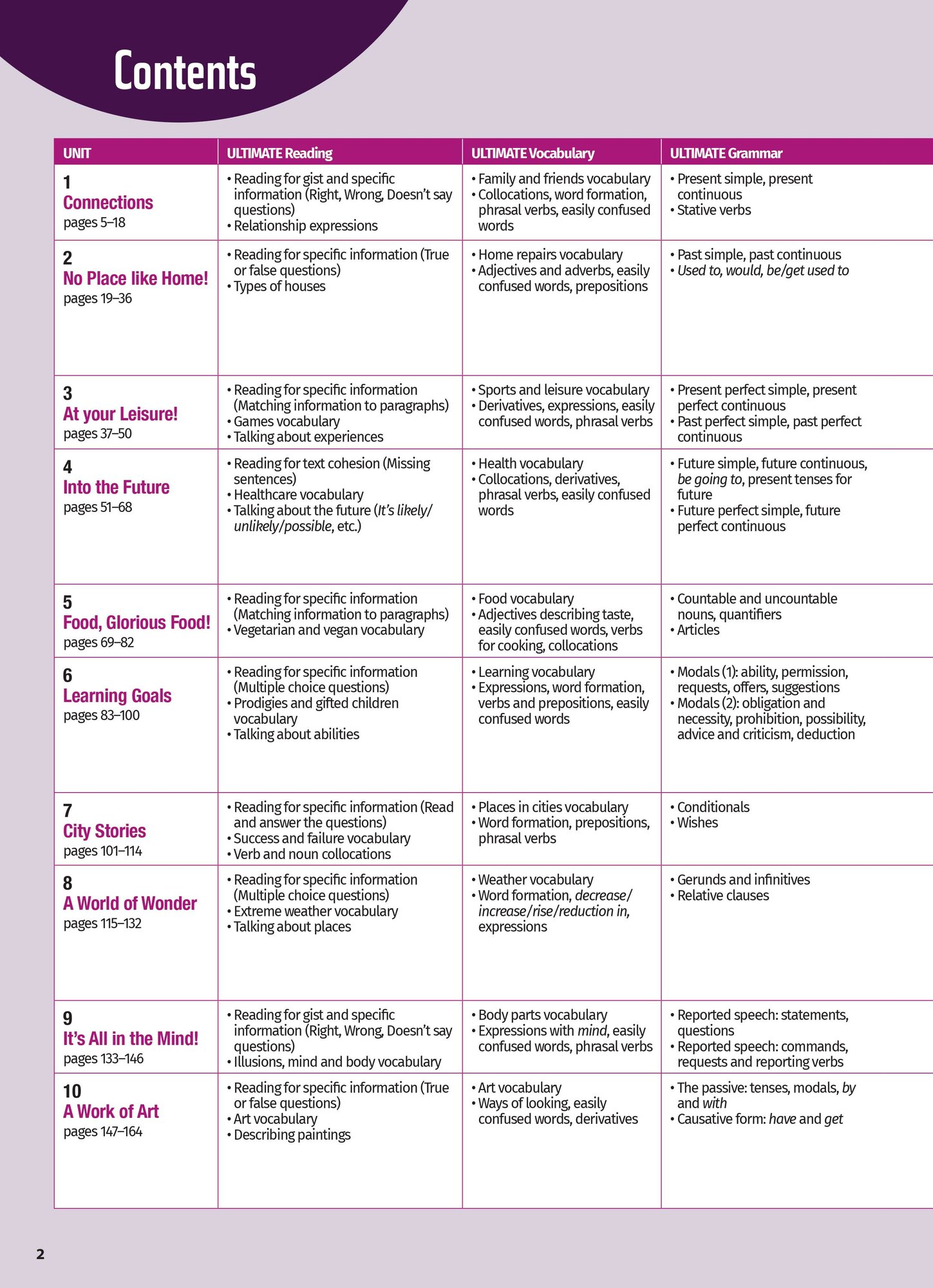Ultimate English (B1) Student's book + eBook / Учебник английского языка с электронной книгой — фото 1