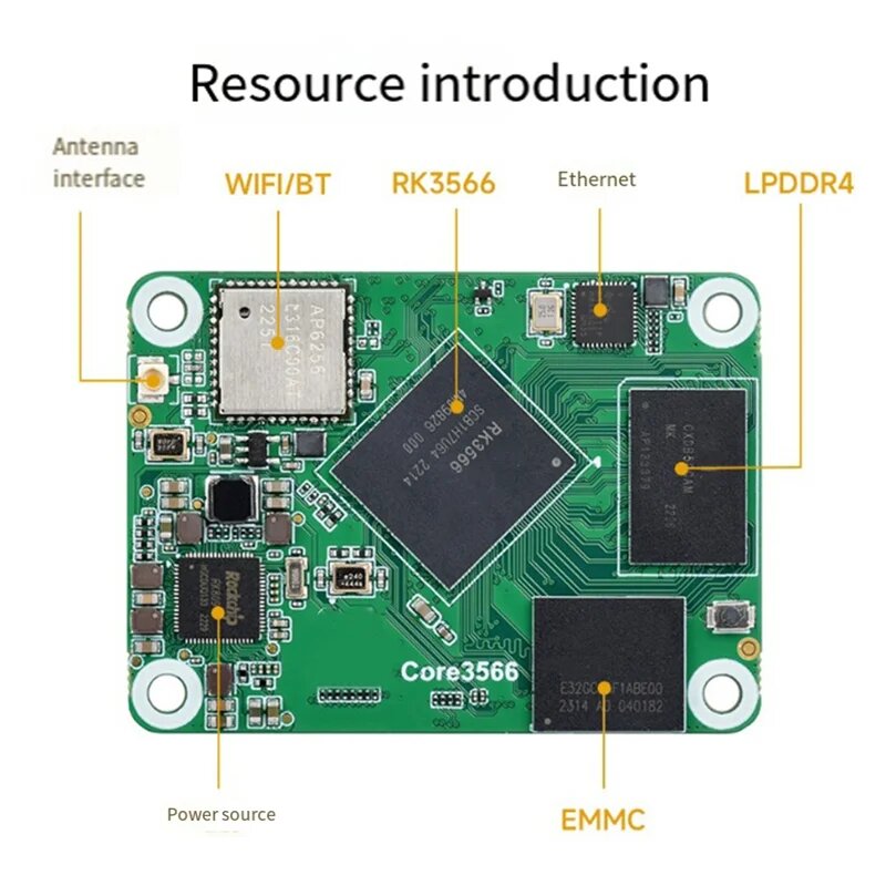 Модуль FGHGF FFYY-Core3566 для Raspberry Pi CM4 — фото 1