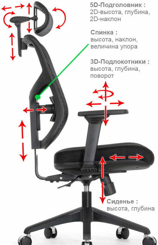 Ортопедическое компьютерное кресло Falto Star Office Ergo 3