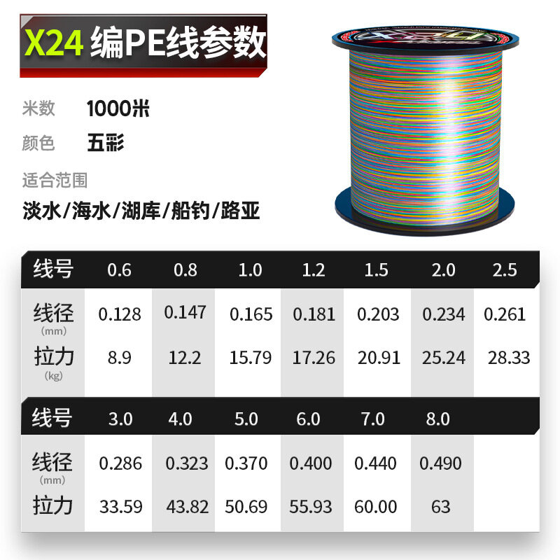 X24 PE Плетеная рыболовная леска 1000 м Многоцветная 1.5 мм для черного якорного сета