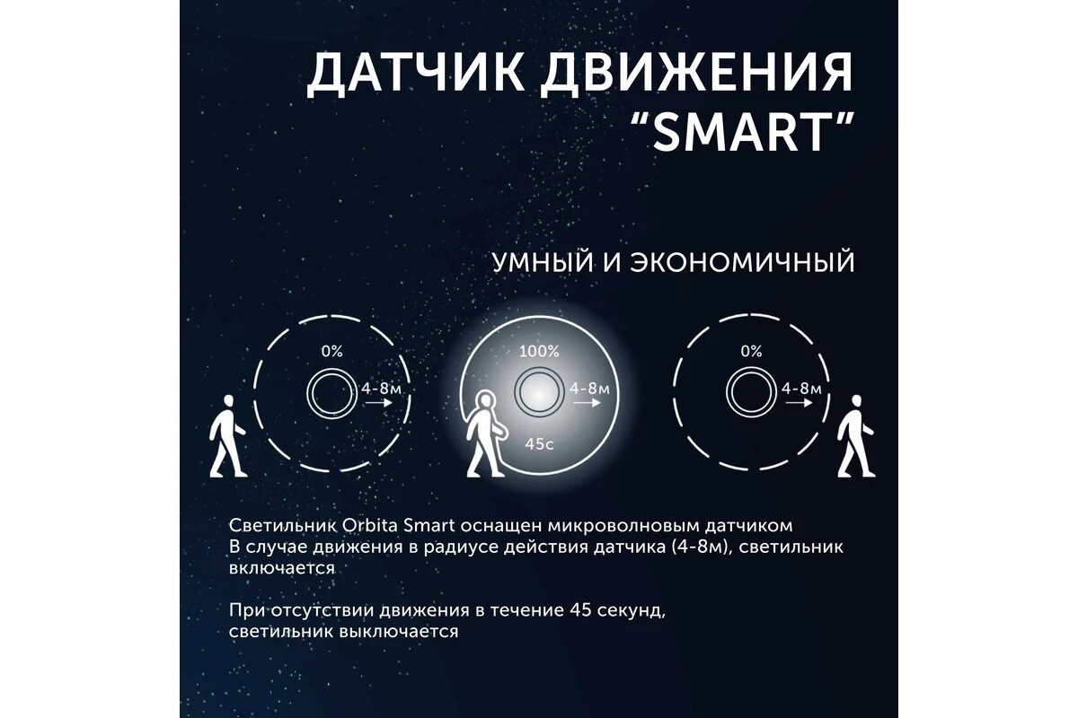 Cветодиодный светильник Geniled потолочный накладной настенный Orbita c датчиком движения круглый белый 08970_smart