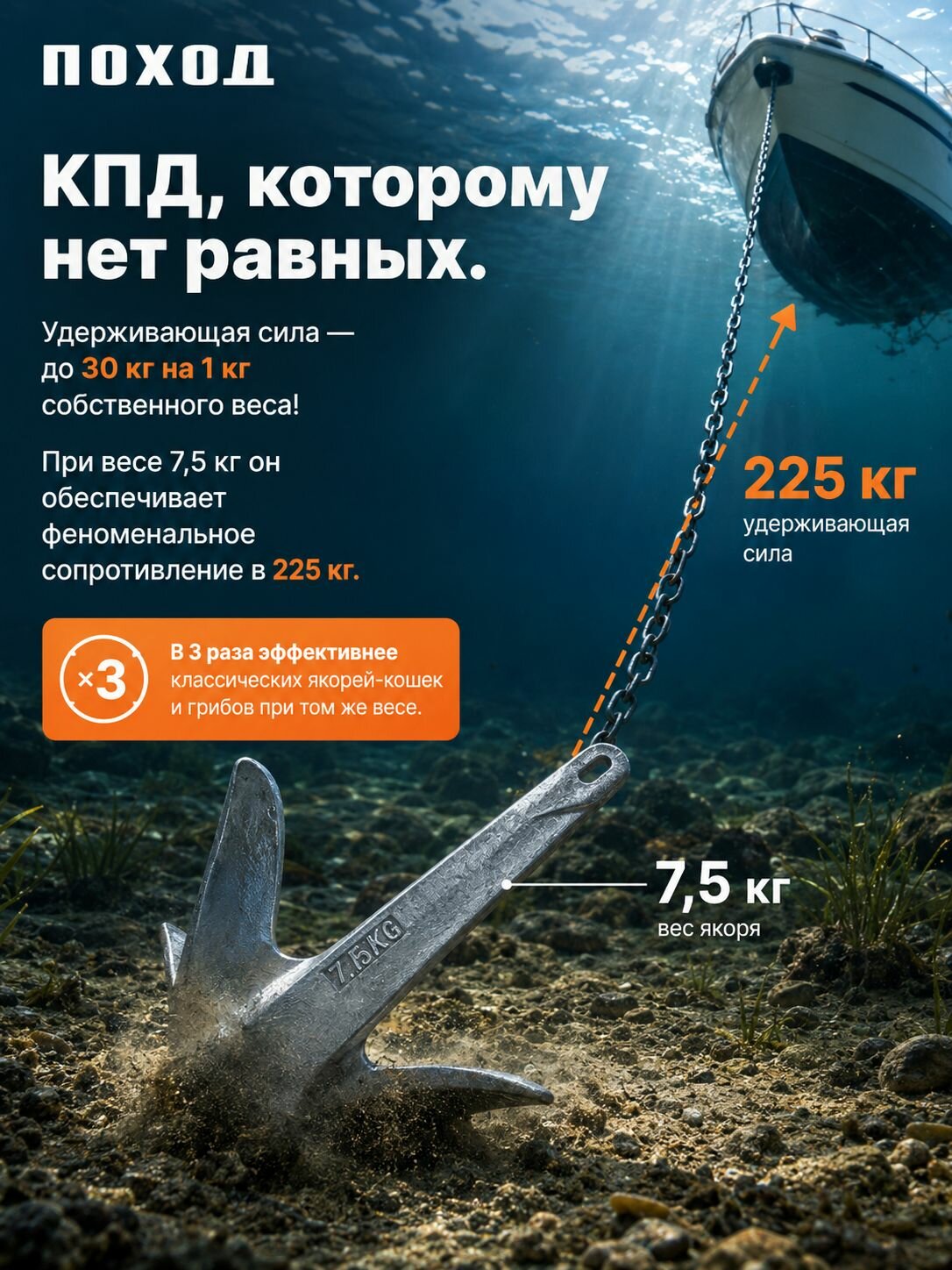 Якорь лодочный Брюса 7,5 кг оцинкованный стальной для катера и лодки ПВХ — фото 1