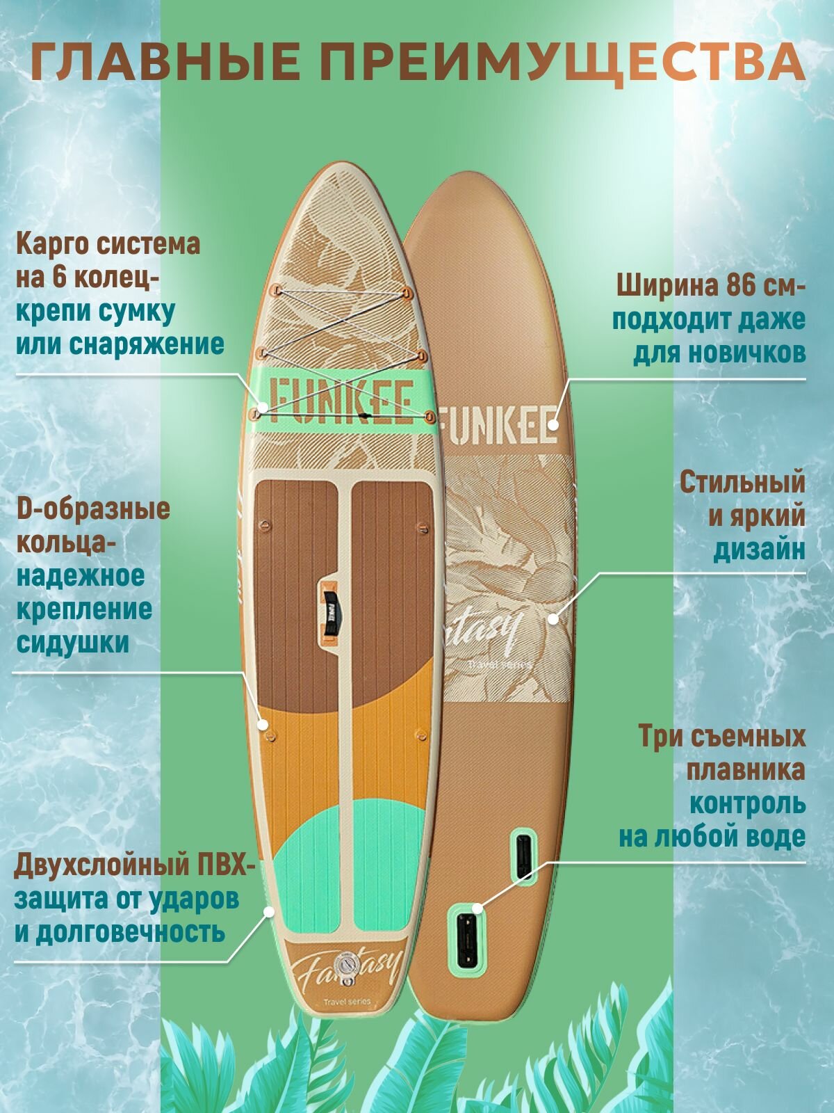 SUP-доска — фото 1