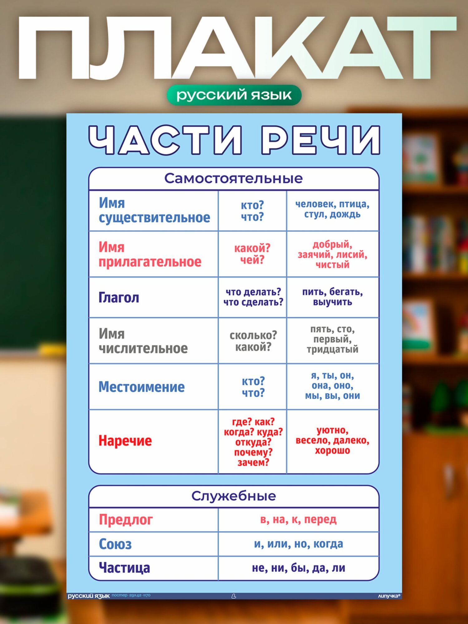 Постеры школьные Русский язык Части речи, плакаты на стену