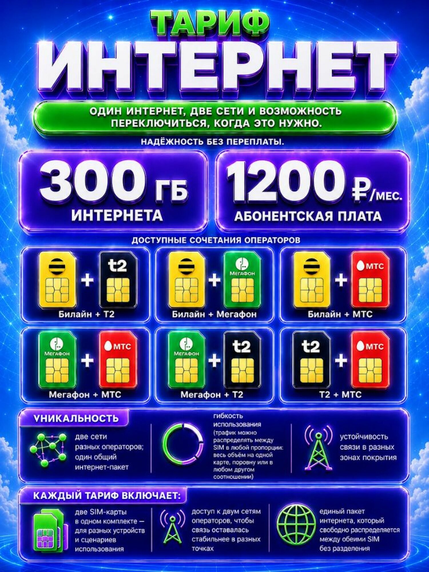 Безлимитный интернет две сим карты один тариф 1200 руб в мес 300 ГБ по РФ для любых устройств роутер модем YV2DVAOP