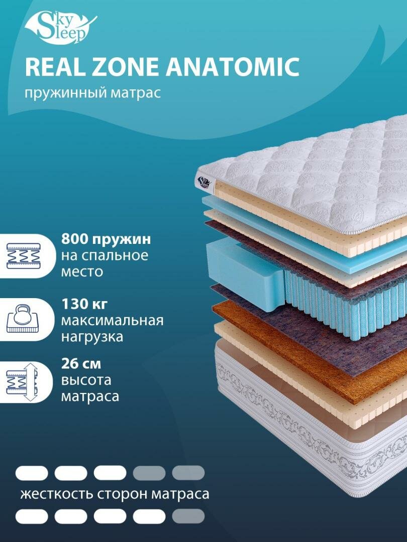 Матрас SkySleep REAL ZONE Anatomic в кровать 120×220, на независимых пружинах, разной жёсткости, 26 см