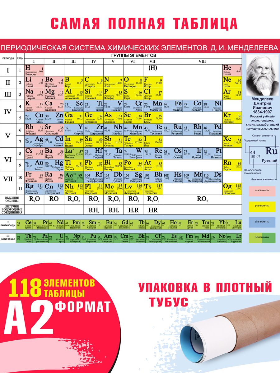 Обучающий плакат периодическая таблица Менделеева школьный