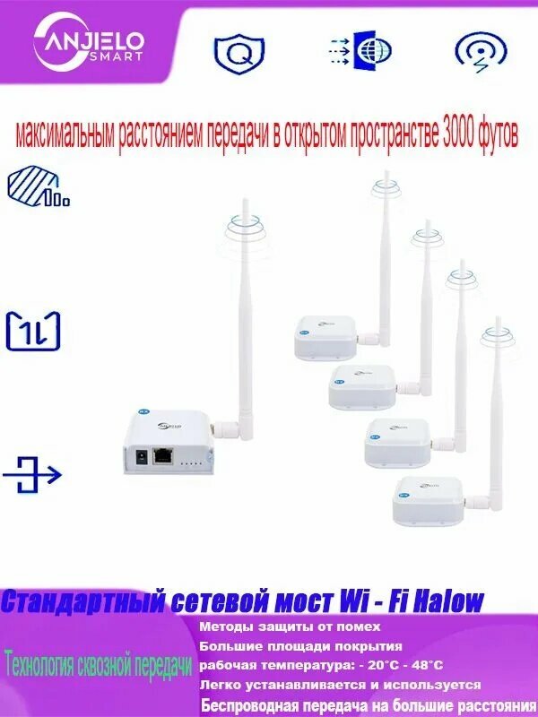 Стандартный мост Wi - Fi Halow, частоту передачи 740 - 970 МГц, расстоянием передачи 3000 футов,1080p видео