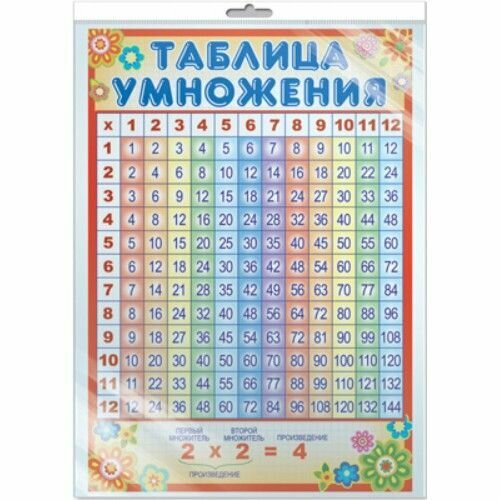 Плакат А3+ "Таблица умножения" ПО-13035 "Сфера"