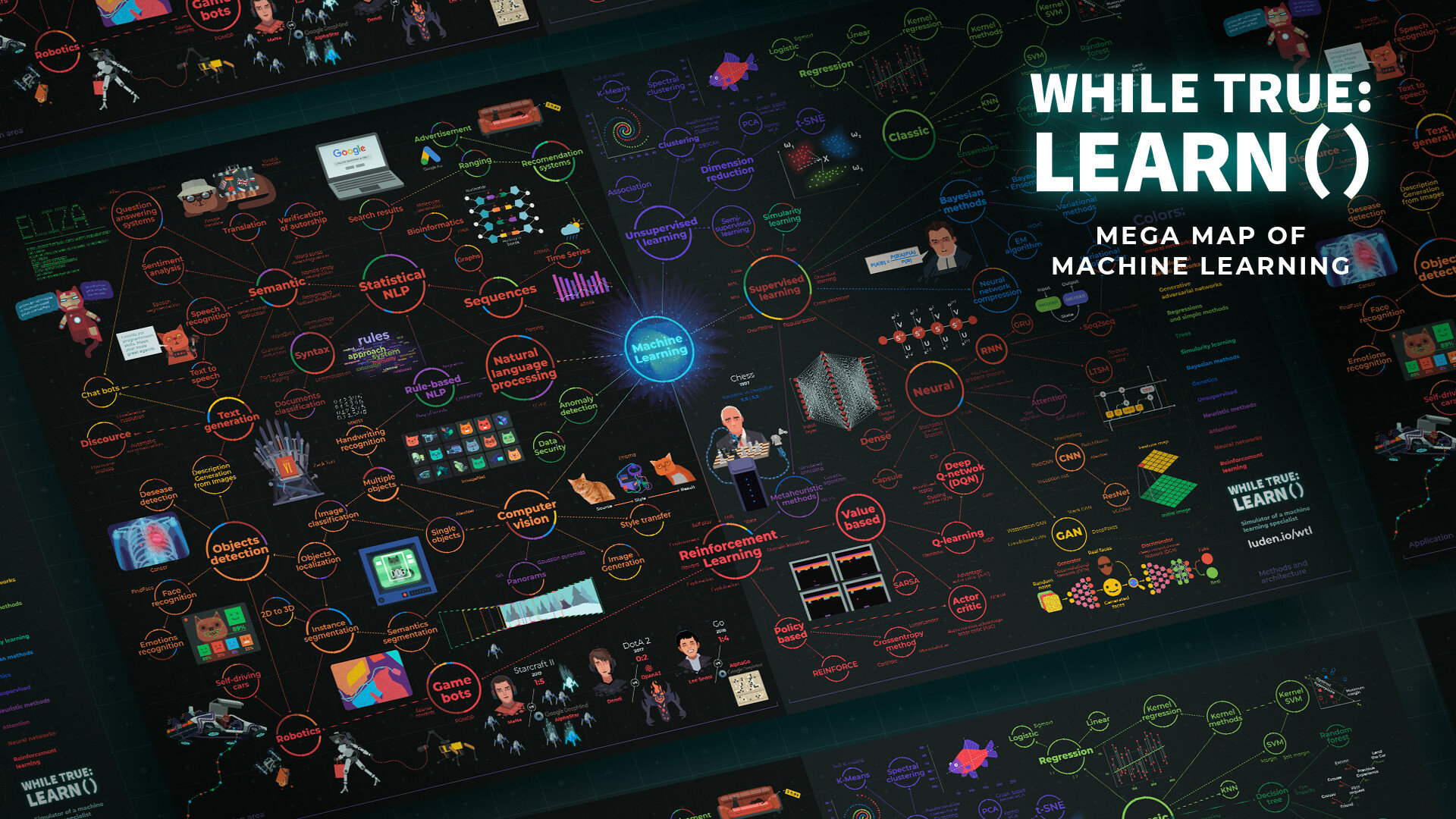 While True: learn() - Mega Map of Machine Learning DLC Steam Ключ