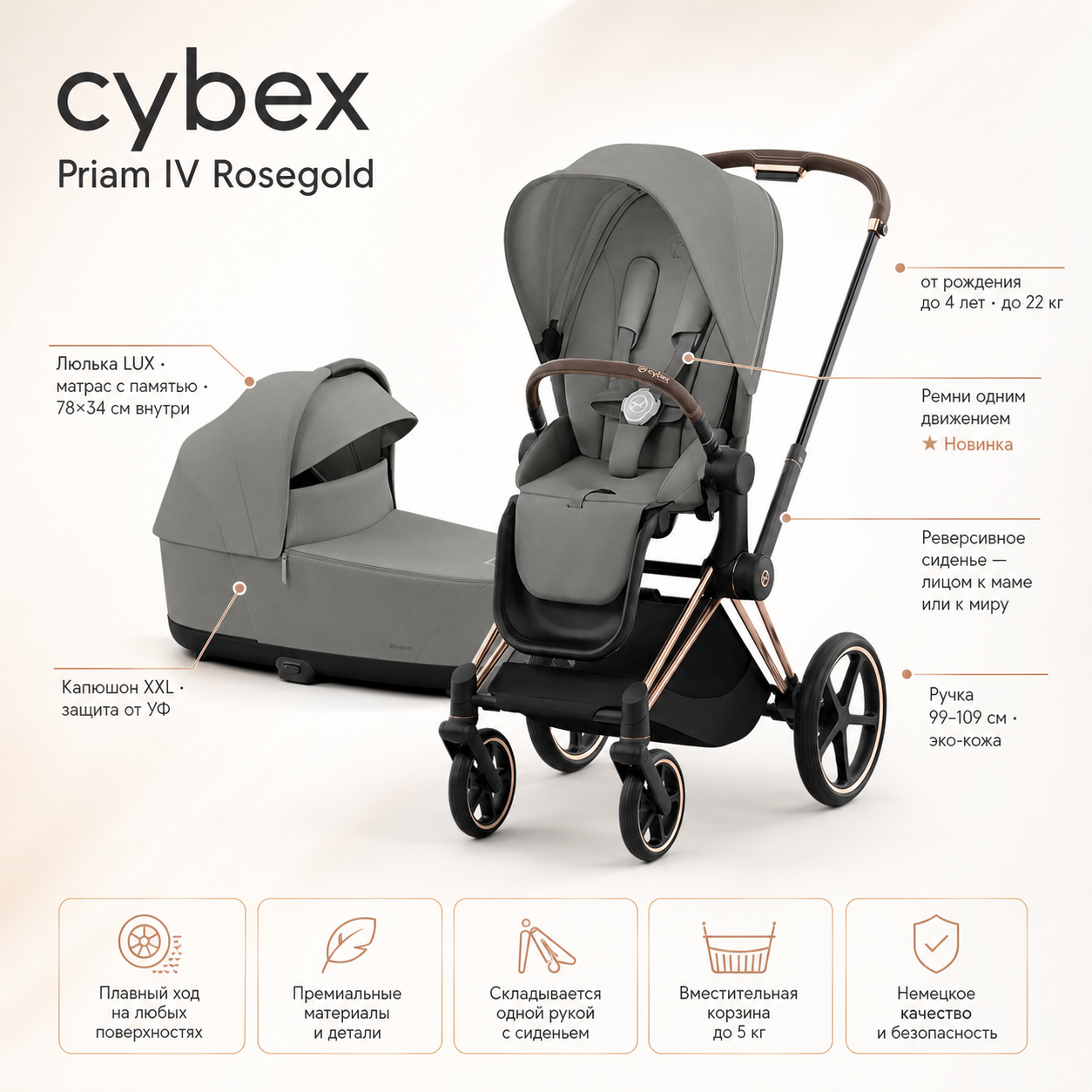 Детская коляска 2 в 1 Cybex Priam IV от рождения, люлька + прогулочный блок, Rosegold, Mirage Grey