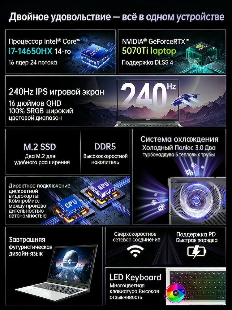 Игровой ноутбук Colorful P16 Pro, i7-14650HX, RTX5070Ti, 32ГБ/1ТБ, Русская раскладка — фото 1