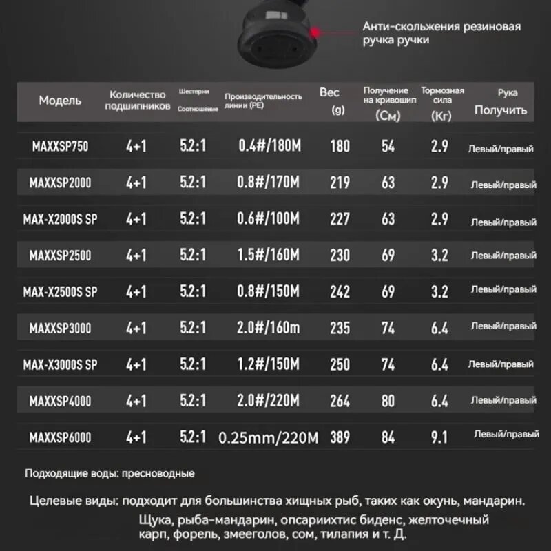 Катушка 2000S с передним фрикционом, передача 5.2:1, вес 180 — фото 1