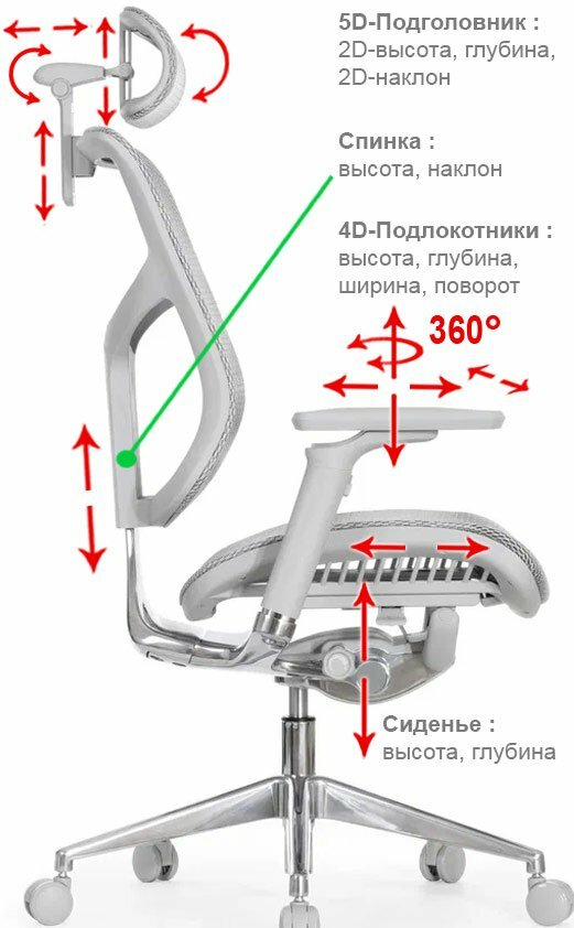 Удобное ортопедическое кресло для работы за компьютером Falto Star HSTM-01-NG-W-6D