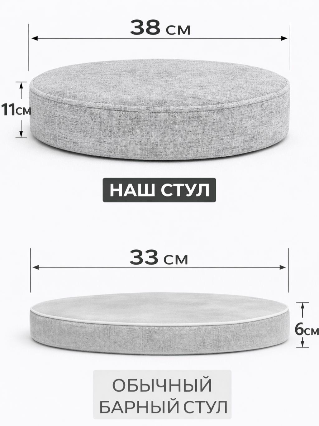 Сиденье для стула, диаметр 38 см, износостойкая ткань, основание из МДФ 16 мм, толщина 12 см, к любым стульям — фото 1