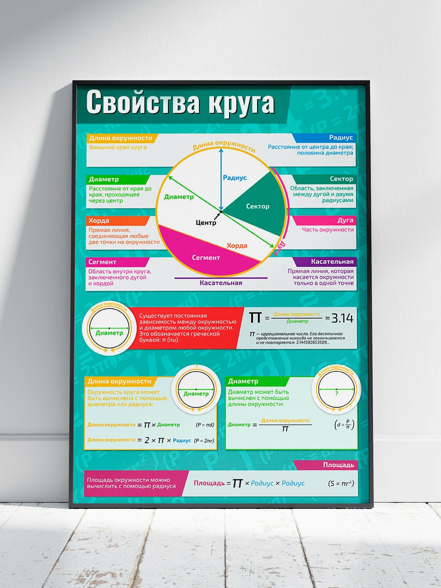 Плакат на стену для интерьера Для Детей (Геометрия 7) - Постер по обучению формата A4 (21x30 см)