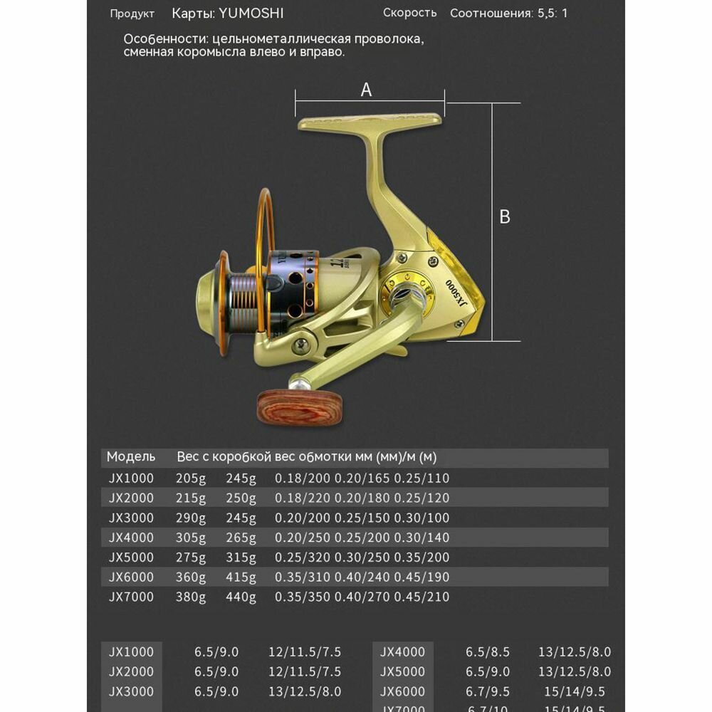 Все для рыбалки катушка для спиннинга JX 12BB 2000-7000 5.2:1 рыболовные снасти рыболовные товары