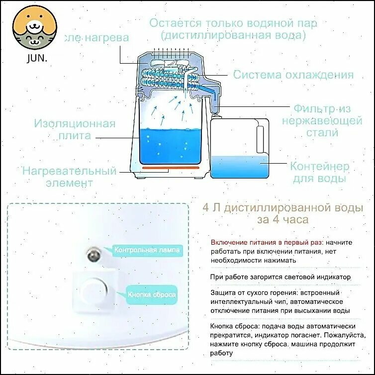 Аквадистиллятор — фото 1
