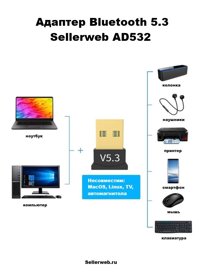 Адаптер Bluetooth 5.3 для ПК