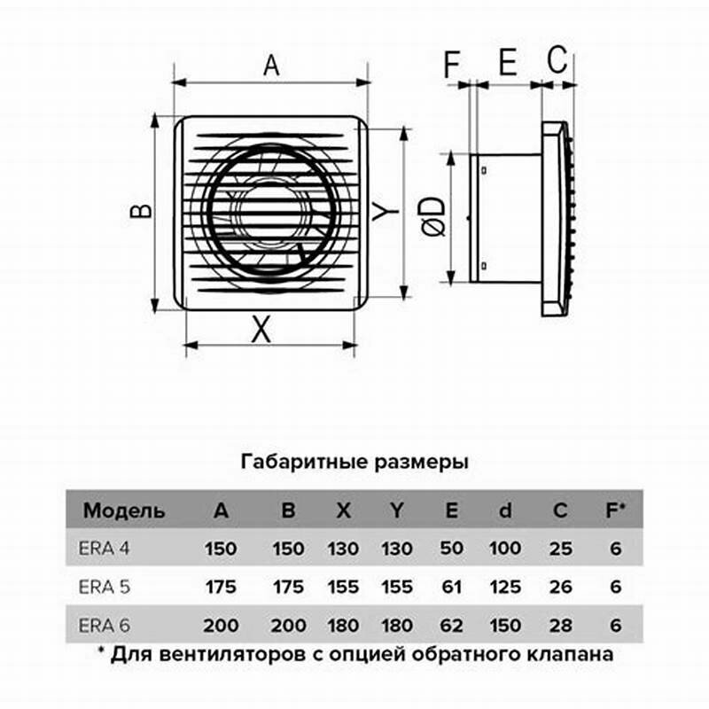 Осевой вытяжной вентилятор ERA 5 с антимоскитной сеткой, ⌀ 125