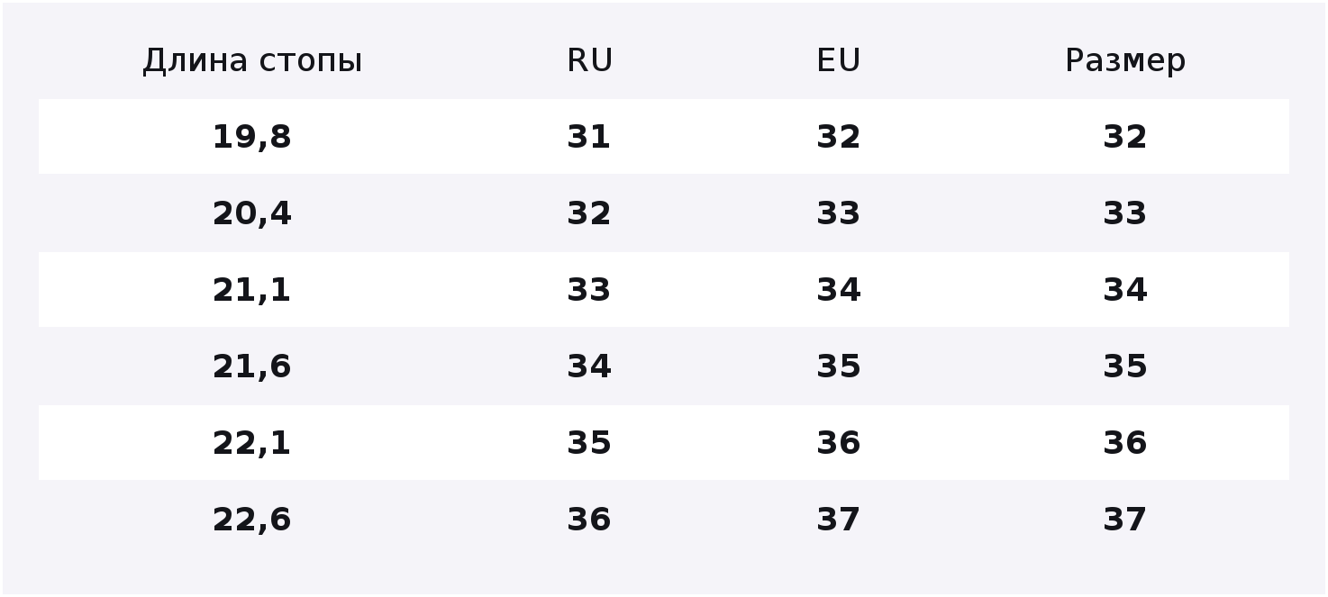 Угги, размер EU 35 стопа (21,6CM), светло-серый — фото 1
