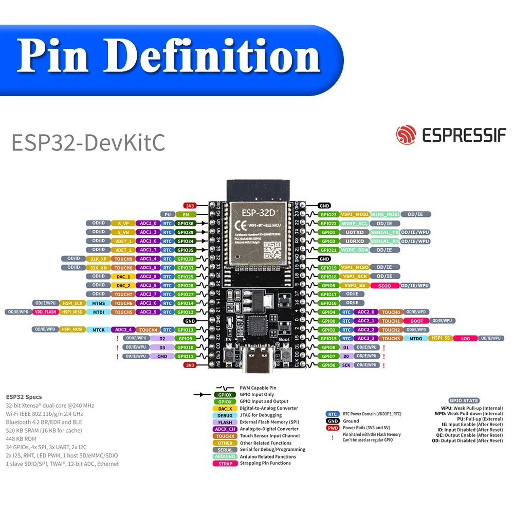 ESP32 плата разработки, 32D Type-C KIT — фото 1
