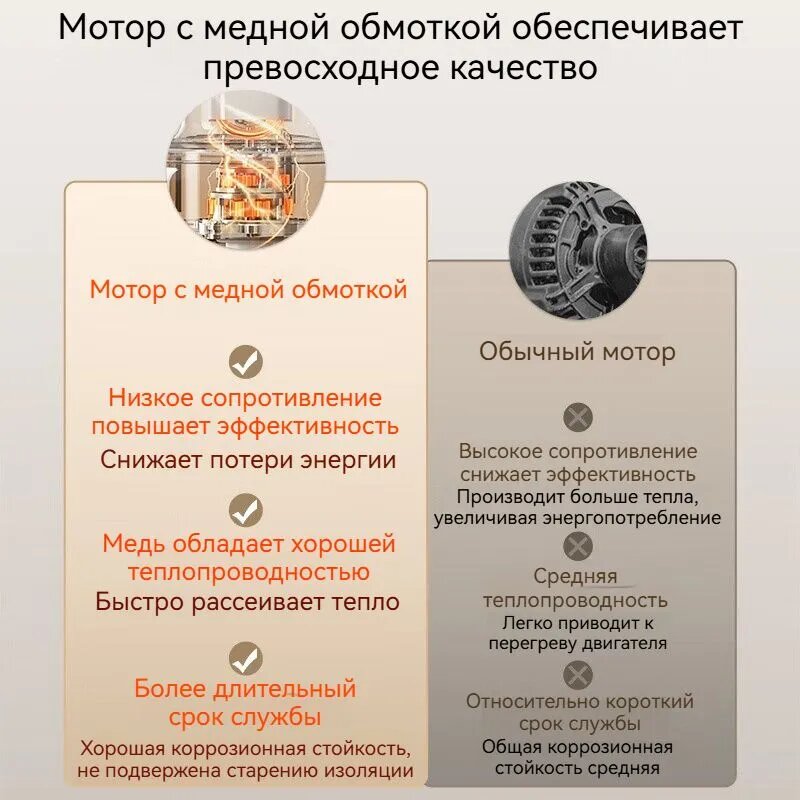 Электромельница Bear MDJ-D02J1, 200 Вт, 80 г, нержавеющая сталь, размеры 130.5*91.6*173мм — фото 1