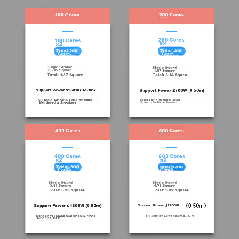 Кабель для динамиков из высокочистой меди 2x100 жил 100 м для усилителей высокой четкости Версия：100 метровМодель：100