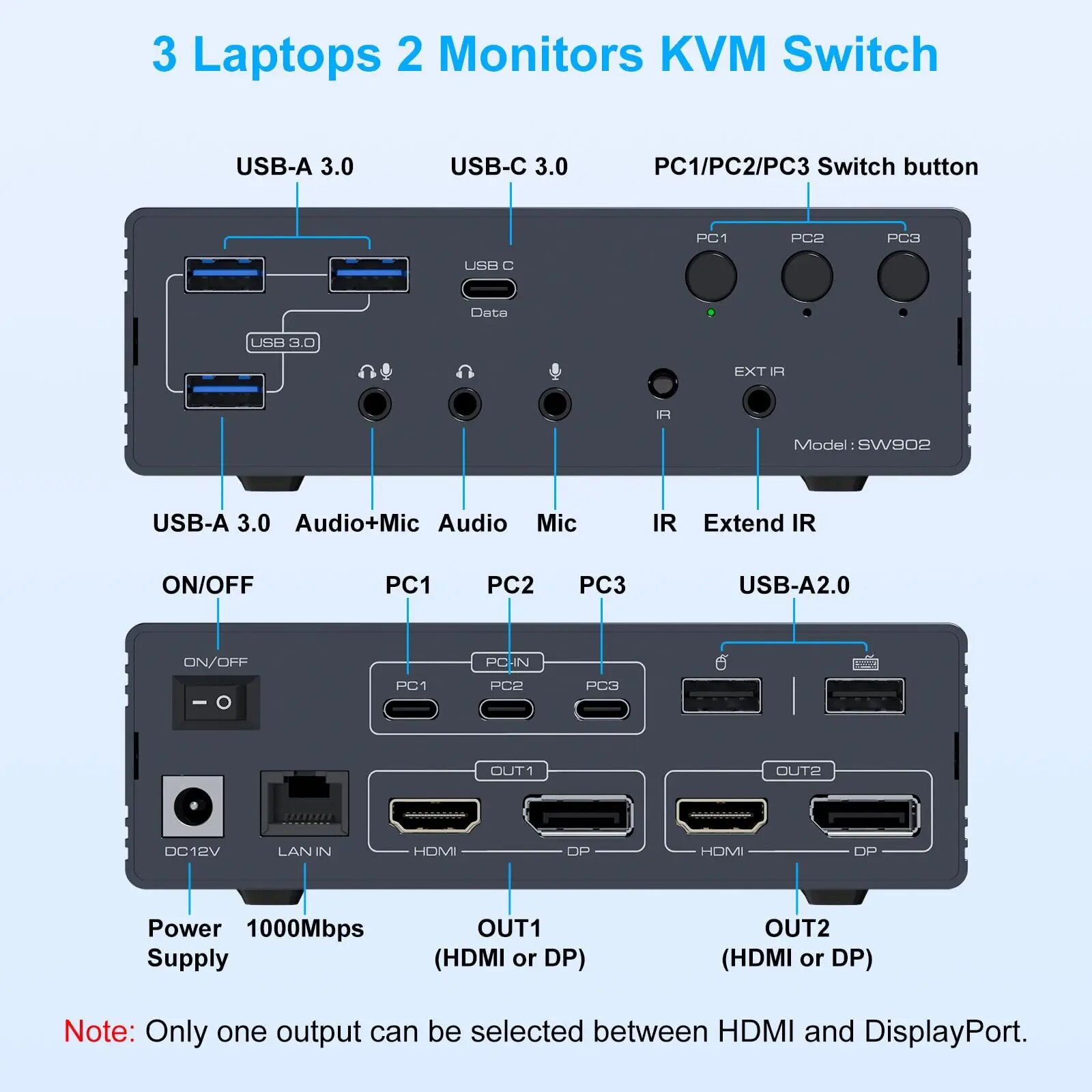 AIMOS KVM-переключатель Thunderbolt 2 монитора EU Power Adapter, SW902- 3PC IN