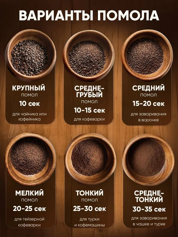 Кофемолка электрическая, 500 Вт, 300 г, роторная, измельчитель, нержавеющая сталь, Китай — фото 1