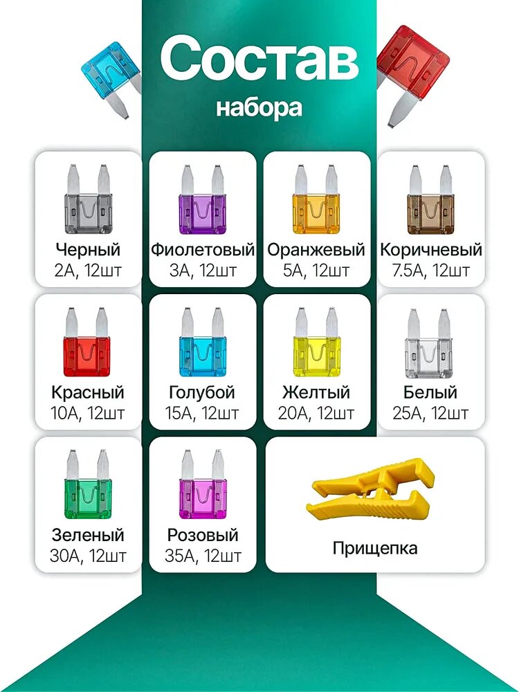 Предохранители для автомобиля Мини, 2А-35А, Мини — фото 1