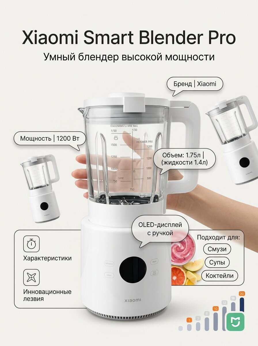 Блендер Xiaomi Blender Pro (BHR07QSEU) RU Белый RU