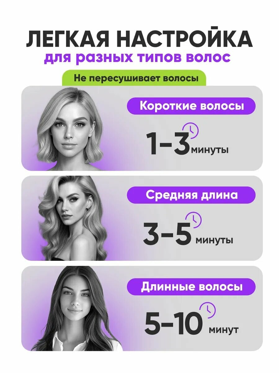 Мультистайлер "5 в 1" Absolutely Purple, ионизация, 3 скорости, 3 режима, 4 температурных режима — фото 1
