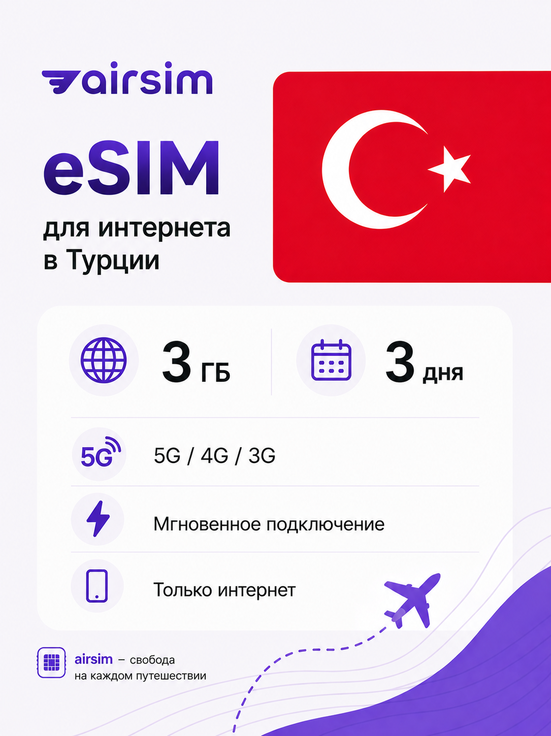 ESIM есим для интернета в Турции: 3 ГБ на 3 дней | Мгновенная активация |