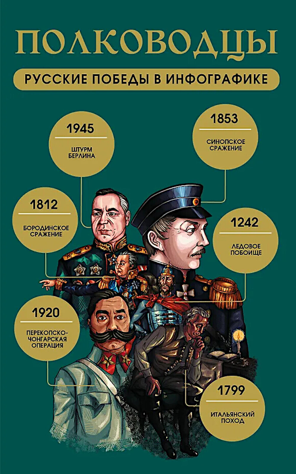 Полководцы. Русские победы в инфографике.