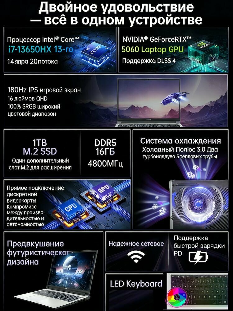 Игровой ноутбук Colorful P16 Pro, i7-13650HX, RTX5060, 32ГБ/2ТБ, Русская раскладка — фото 1