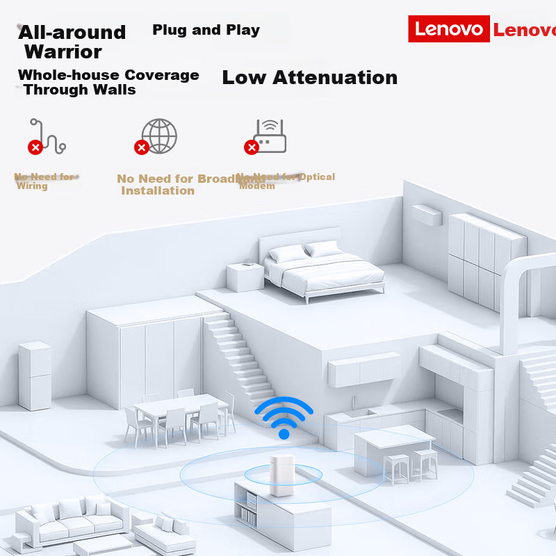 Lenovo 5G CPE роутер Двухдиапазонный гигабитный портативный WiFi без широкополосного подключения SIM-свободный