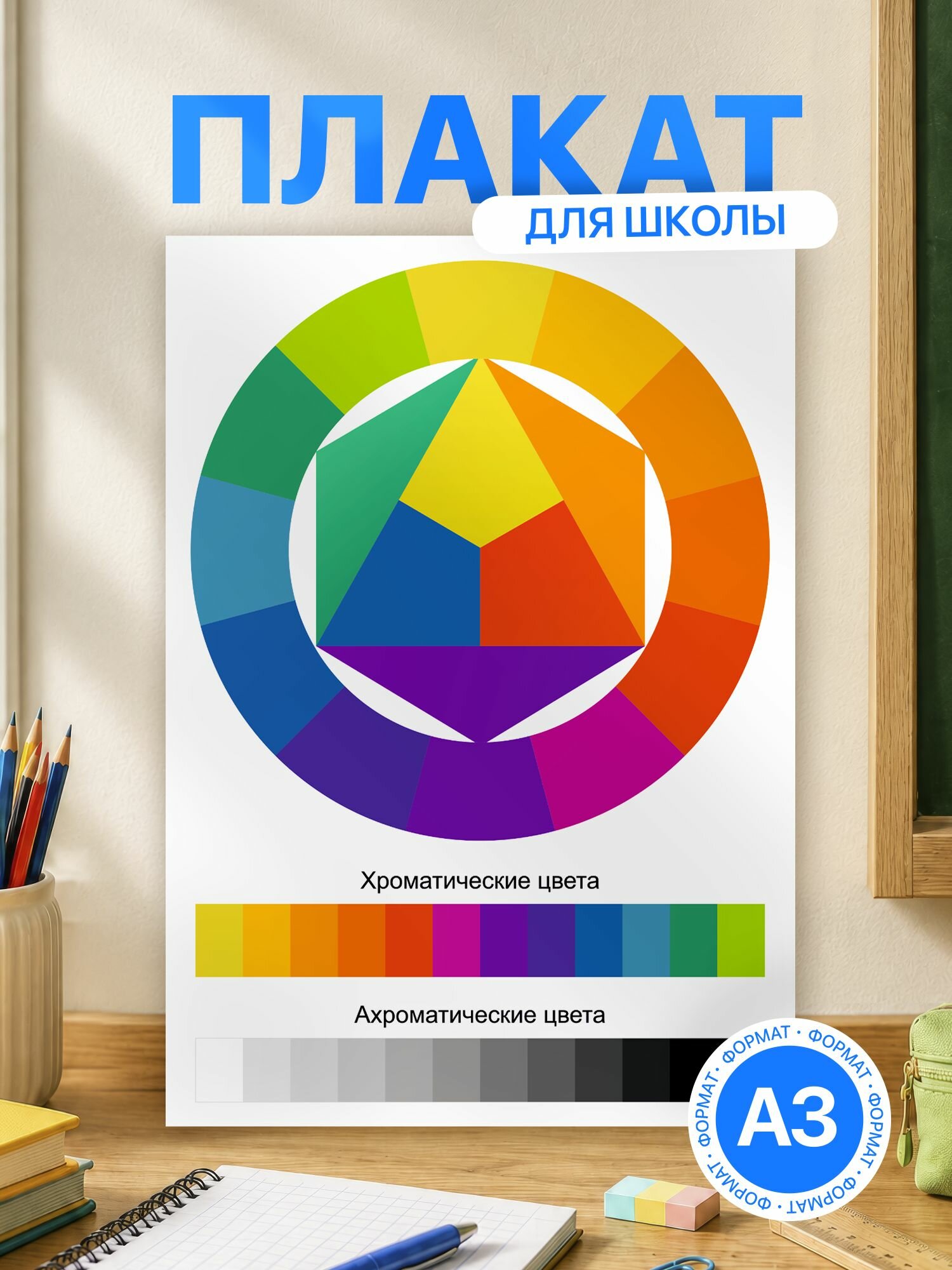 Плакат Цветовой круг Иттена для школы, в класс