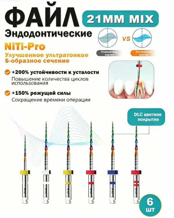 Никель-титановые файлы ротационные термоактивированные для эндодонтии Набор 21 мм