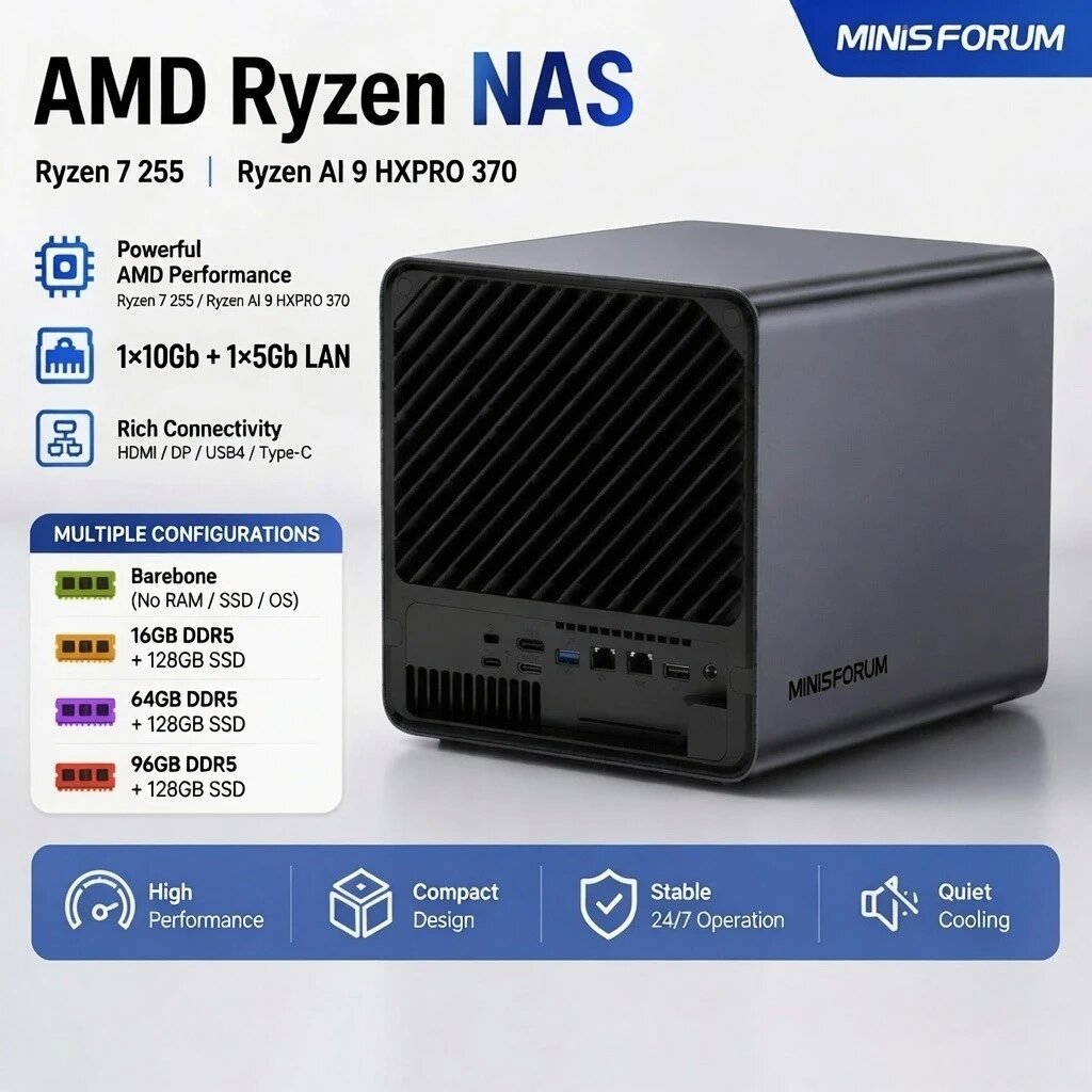MINISFORUM N5 Pro Мини-ПК Ryzen AI 9 HXPRO 370, DDR5 16GB 128GB, EU