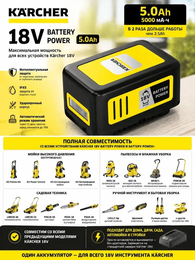 Аккумулятор Karcher 18V 5.0Ah Battery Power для всей техники 18V (мойки, пылесосы, сад, инструмент)